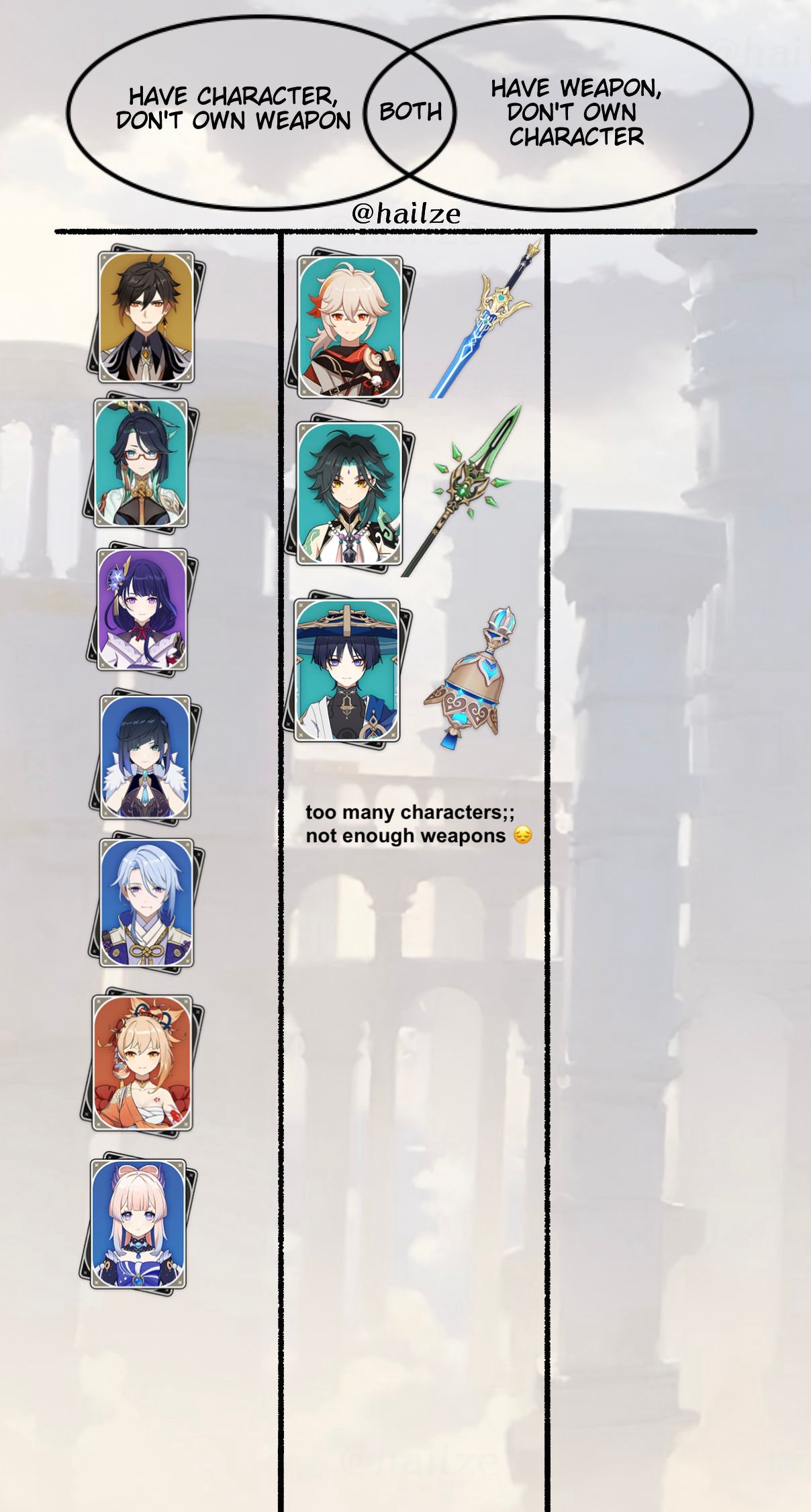 How Many 5-Stars and Signature Weapons? Genshin Impact | HoYoLAB