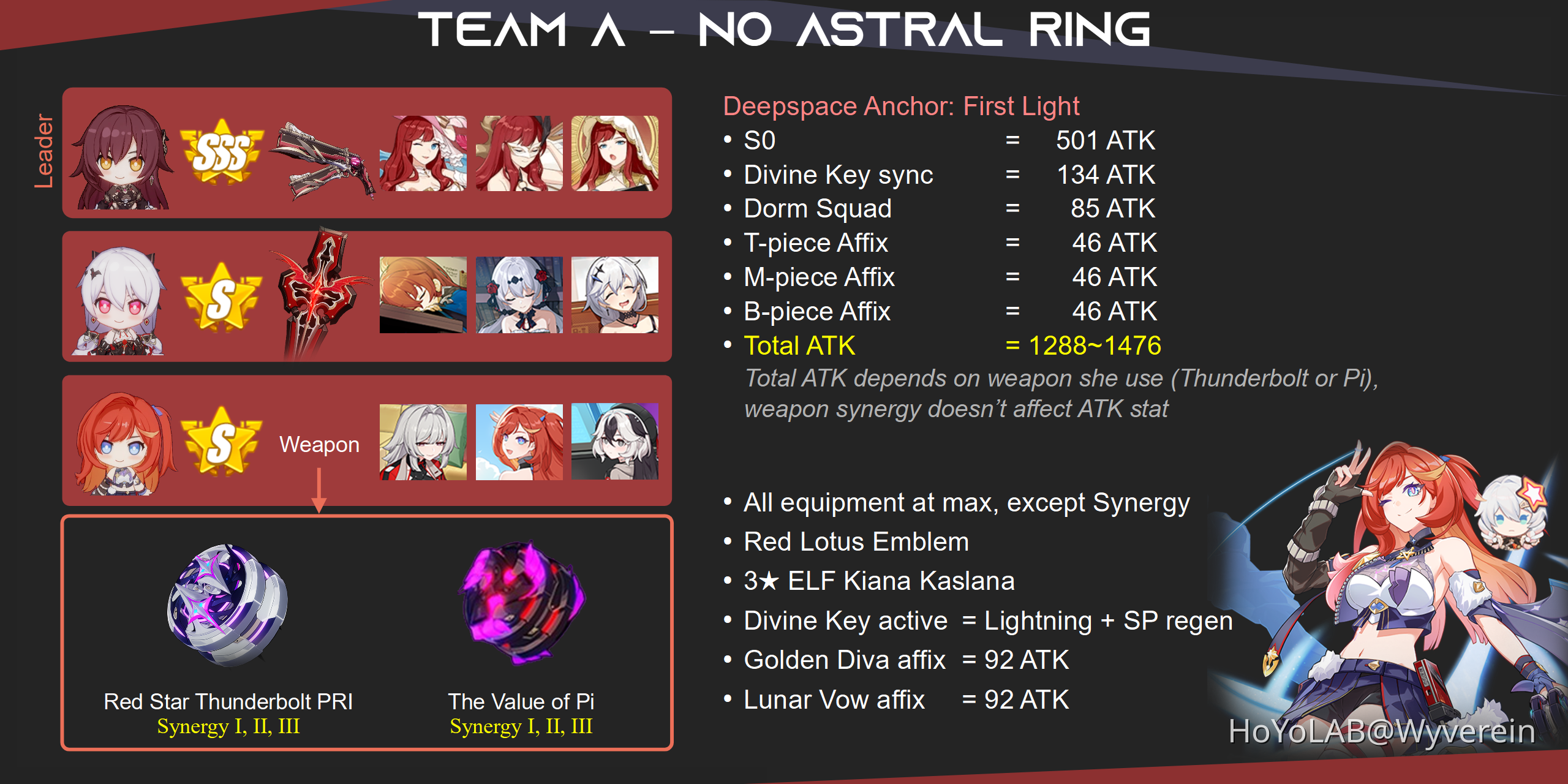 Senadina, Helia, Coralie - Weapon Synergy Comparison Honkai Impact 3rd ...