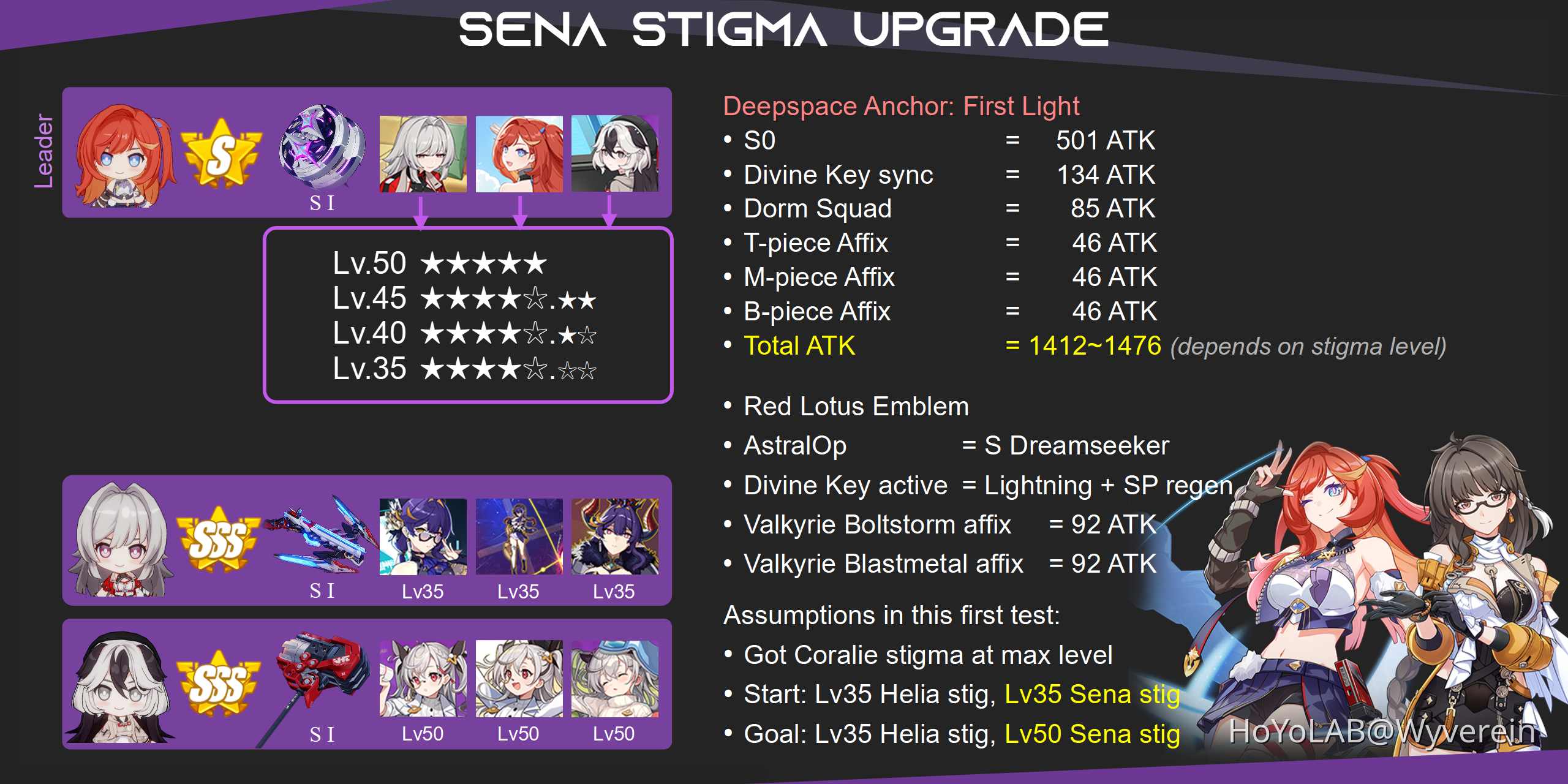 Senadina Helia - Stigmata Upgrade Priority & Routes Honkai Impact 3rd ...