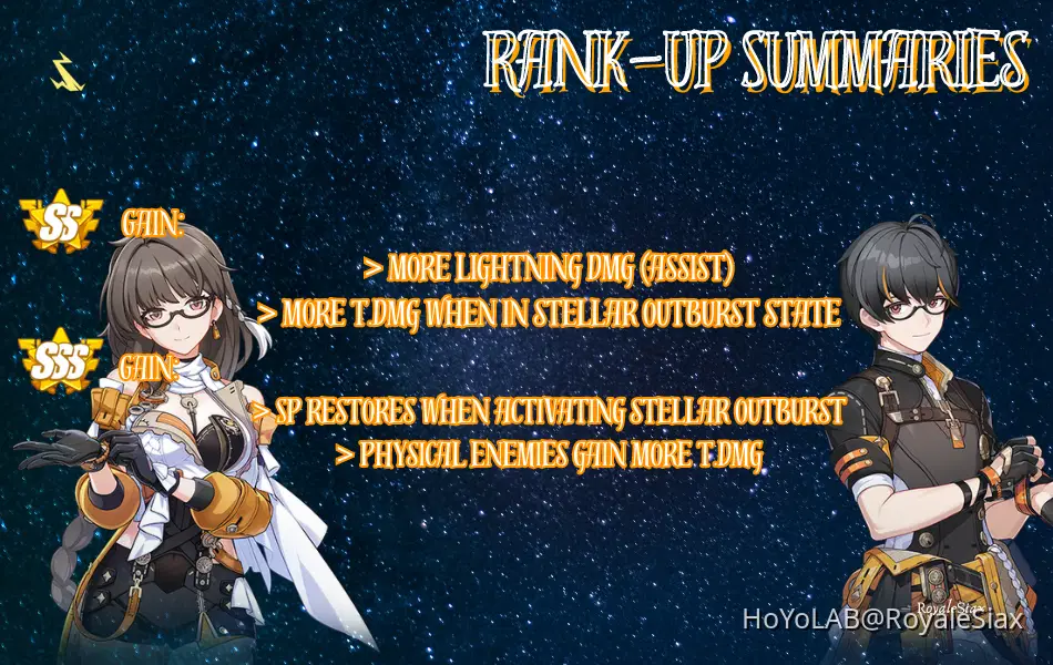 [Beta 7.3] Astral Op - Full Guide Explanation Honkai Impact 3rd | HoYoLAB