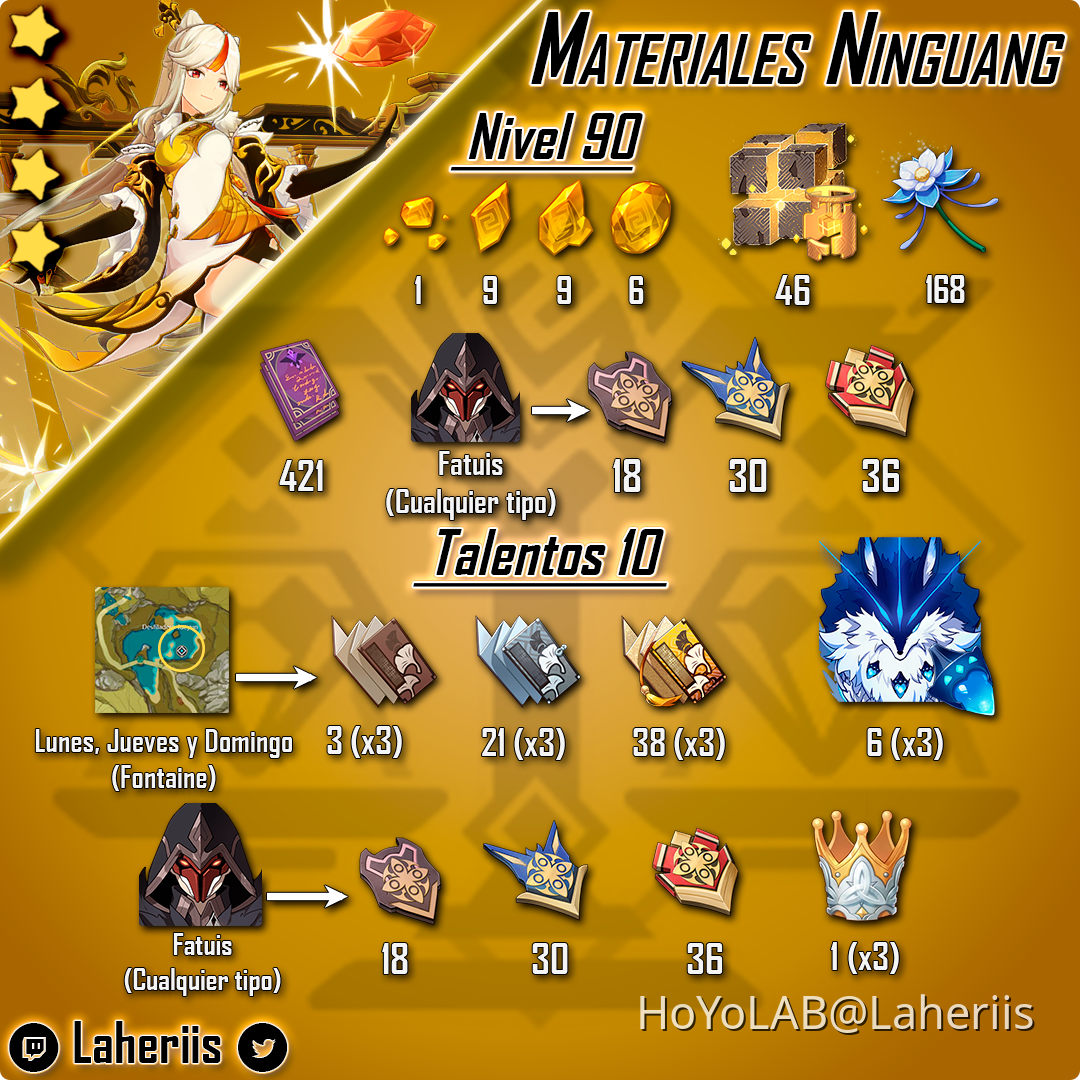[v 4.4] 💎 GUÍA COMPLETA NINGUANG 💎 Materiales. Talentos, Builds y Equipos Genshin Impact | HoYoLAB