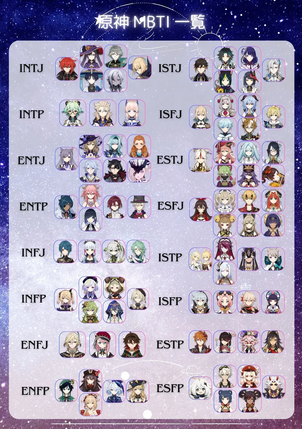 【原神】原神キャラクターのMBTI一覧！！ Genshin Impact | HoYoLAB
