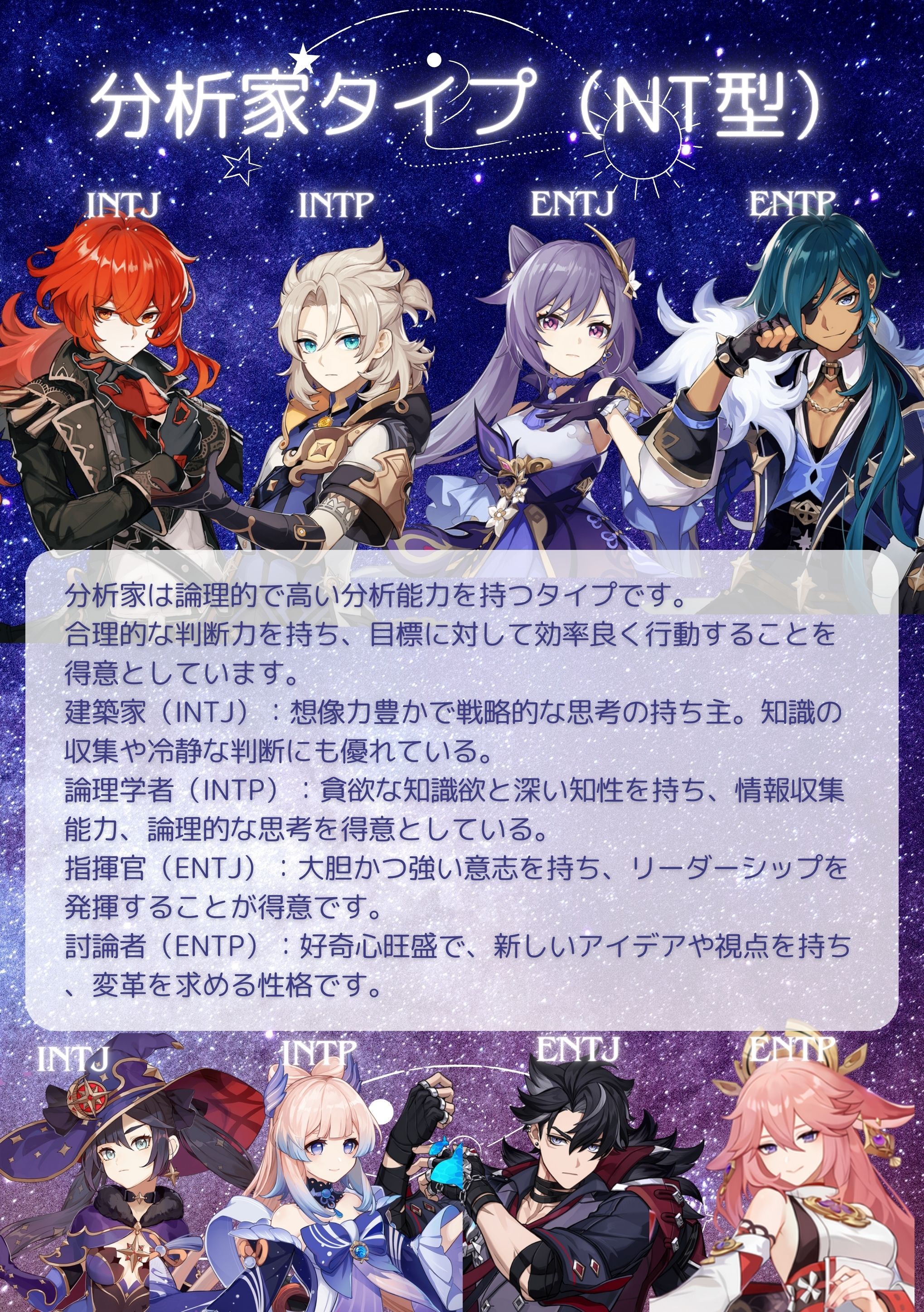 【原神】原神キャラクターのMBTI一覧！！ Genshin Impact | HoYoLAB