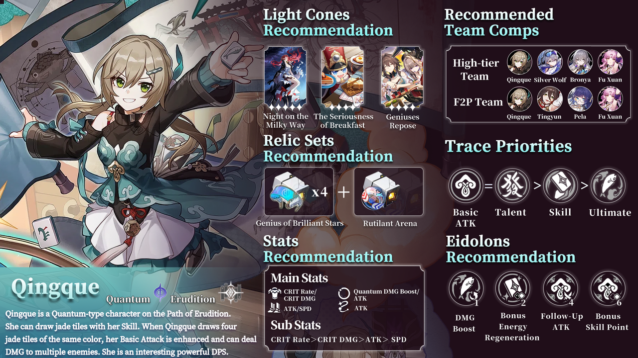 [V2.0] Qingque丨Detailed Infographic Guide! Super Interesting Genius ...