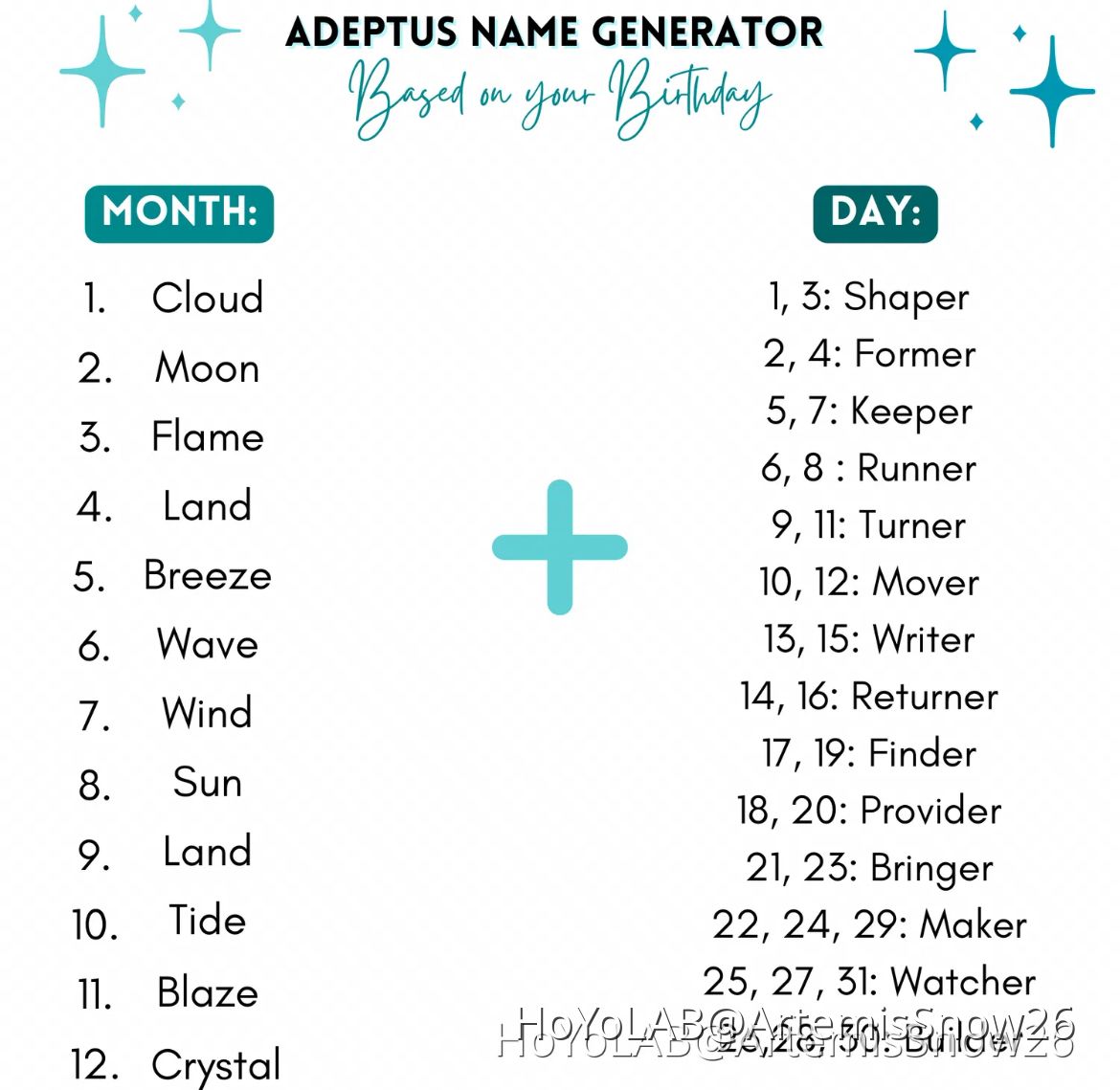 Adeptus name generator Genshin Impact | HoYoLAB