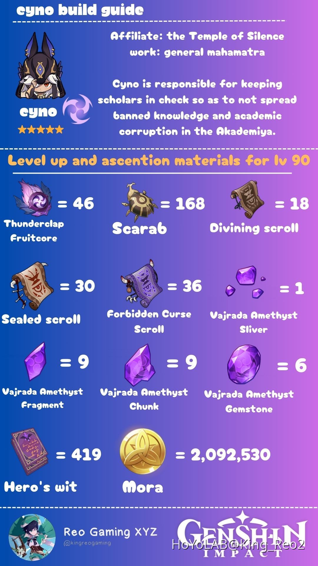 Cyno dps build guide Genshin Impact | HoYoLAB