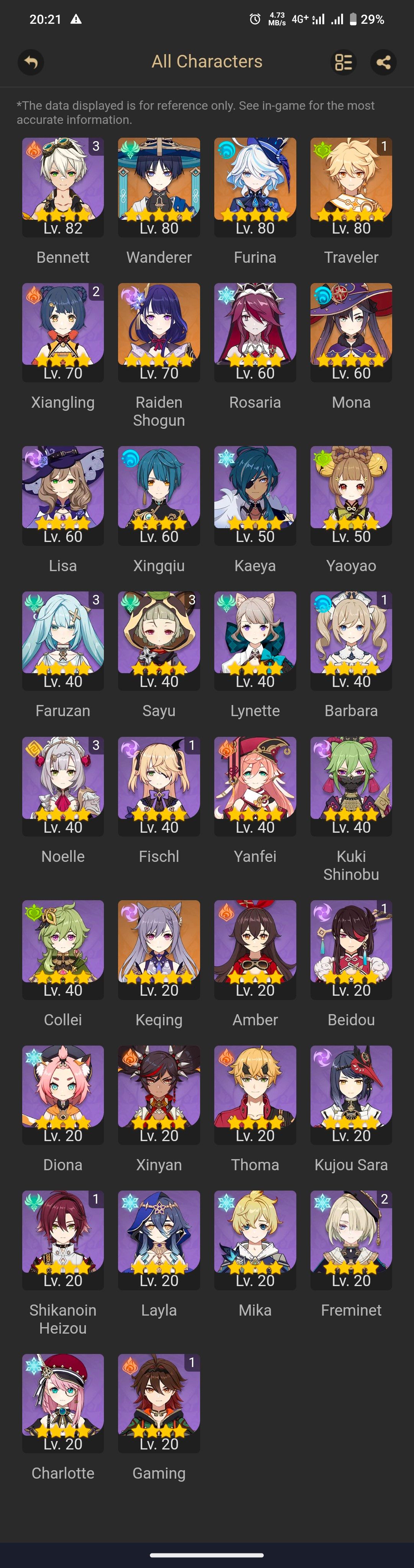 Team Comp Ideas Genshin Impact | HoYoLAB