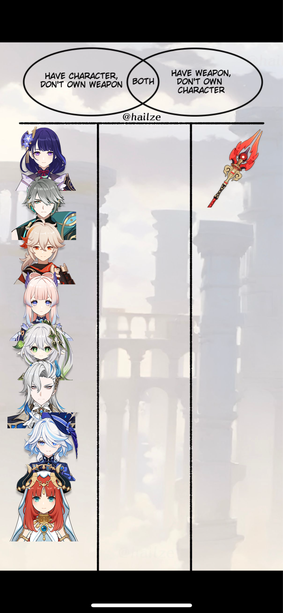 Maaaaybe it's time to pull on the weapons banner? Genshin Impact | HoYoLAB