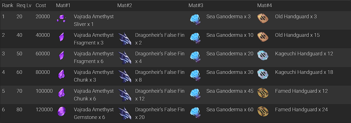 [v4.4] Yae Miko SUB-DPS Build Guide!!!!! + Best off-field damage ...