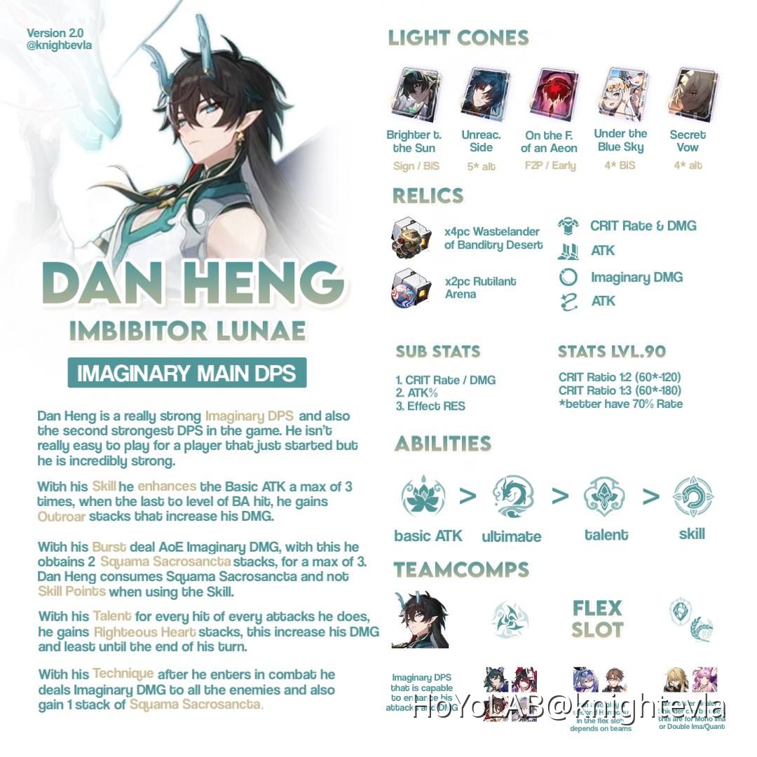 [VER 2.0] Dan Heng IL Guide - Imaginary DPS Honkai: Star Rail | HoYoLAB