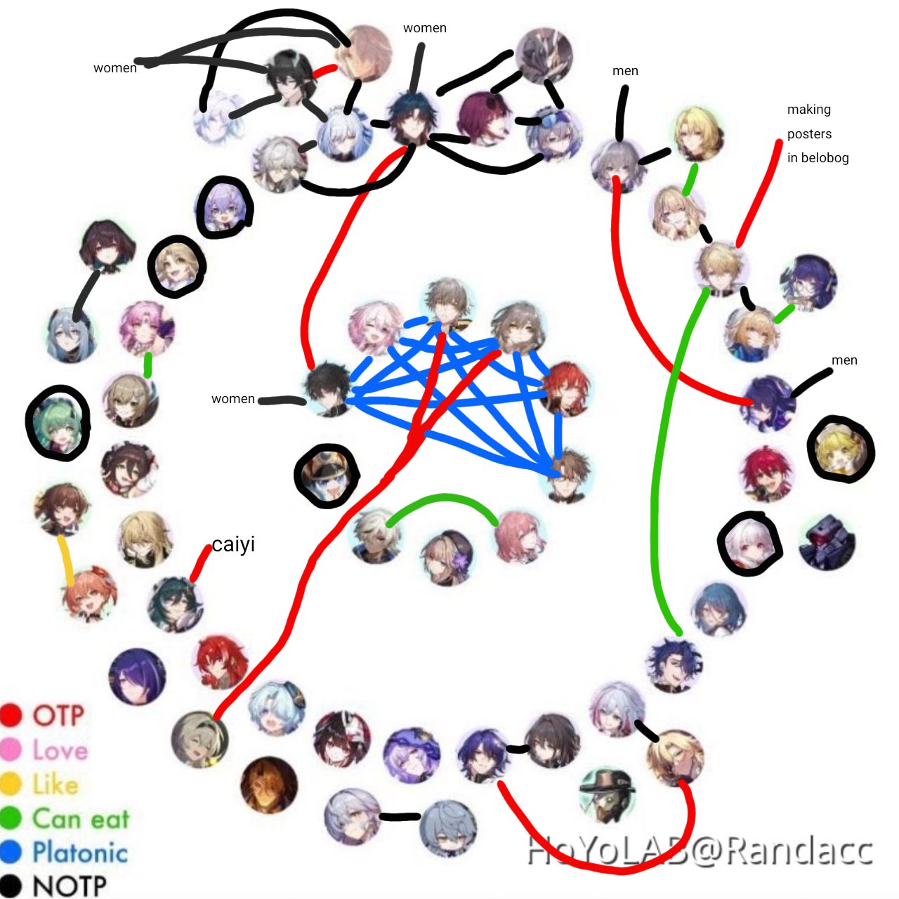Ship chart Honkai: Star Rail | HoYoLAB