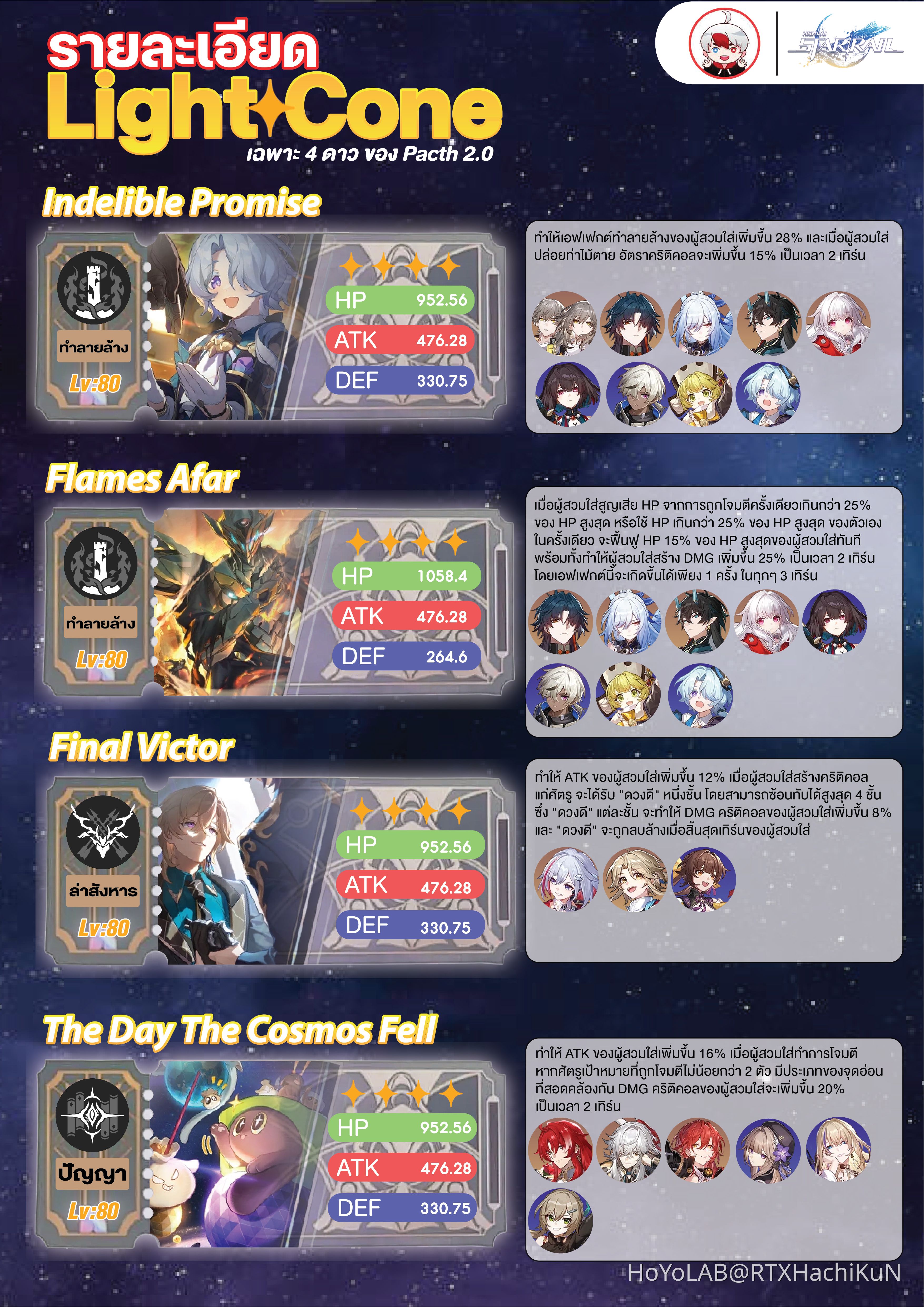 รายละเอียด Light Cone 4 ดาว ของ Pacth 2.0 Honkai: Star Rail | HoYoLAB