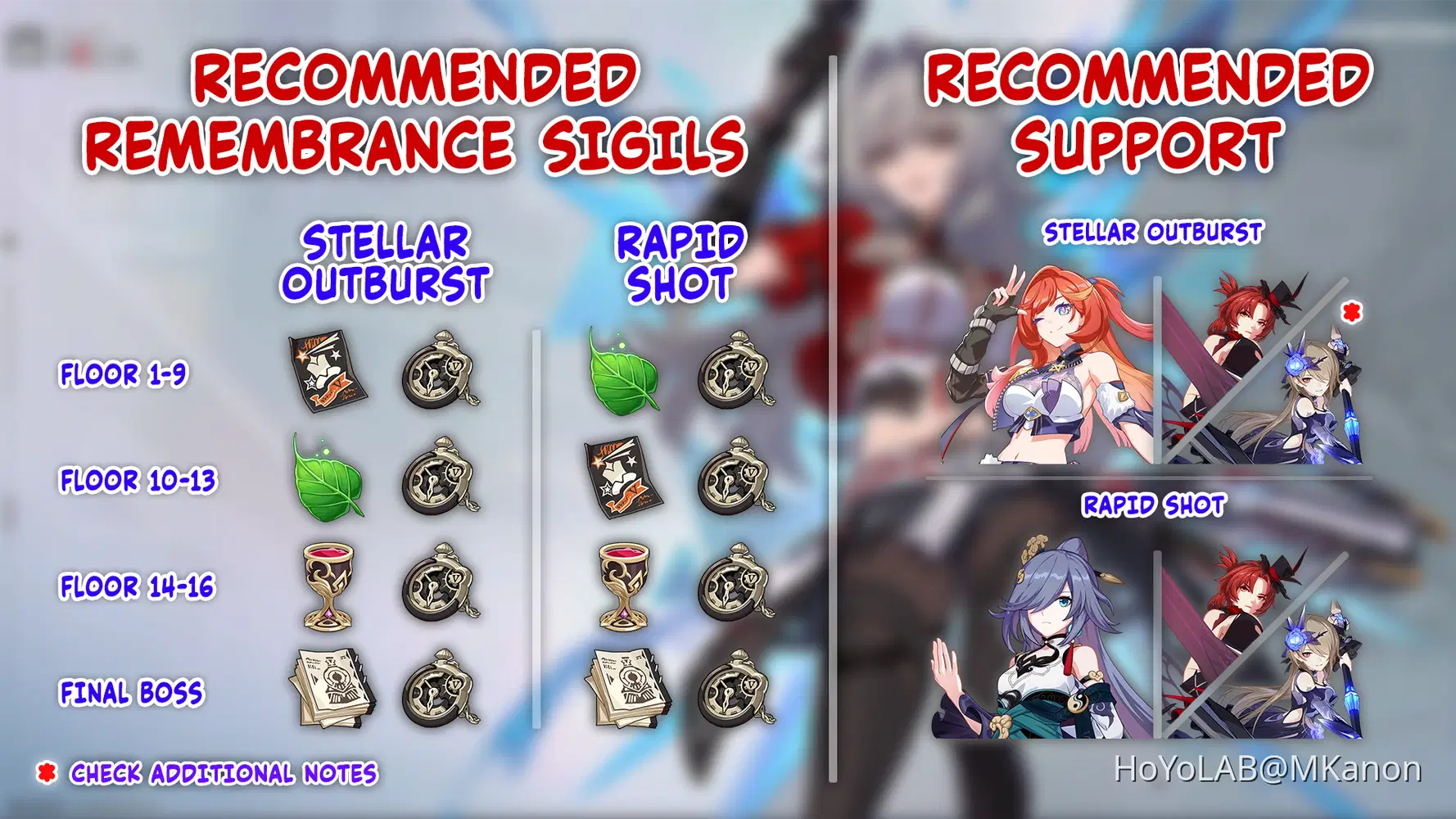 [Honkai Impact 3] Valkyrie Boltstorm (Helia) Elysian Realm Guide (Beta v7.3) Honkai Impact 3rd ...