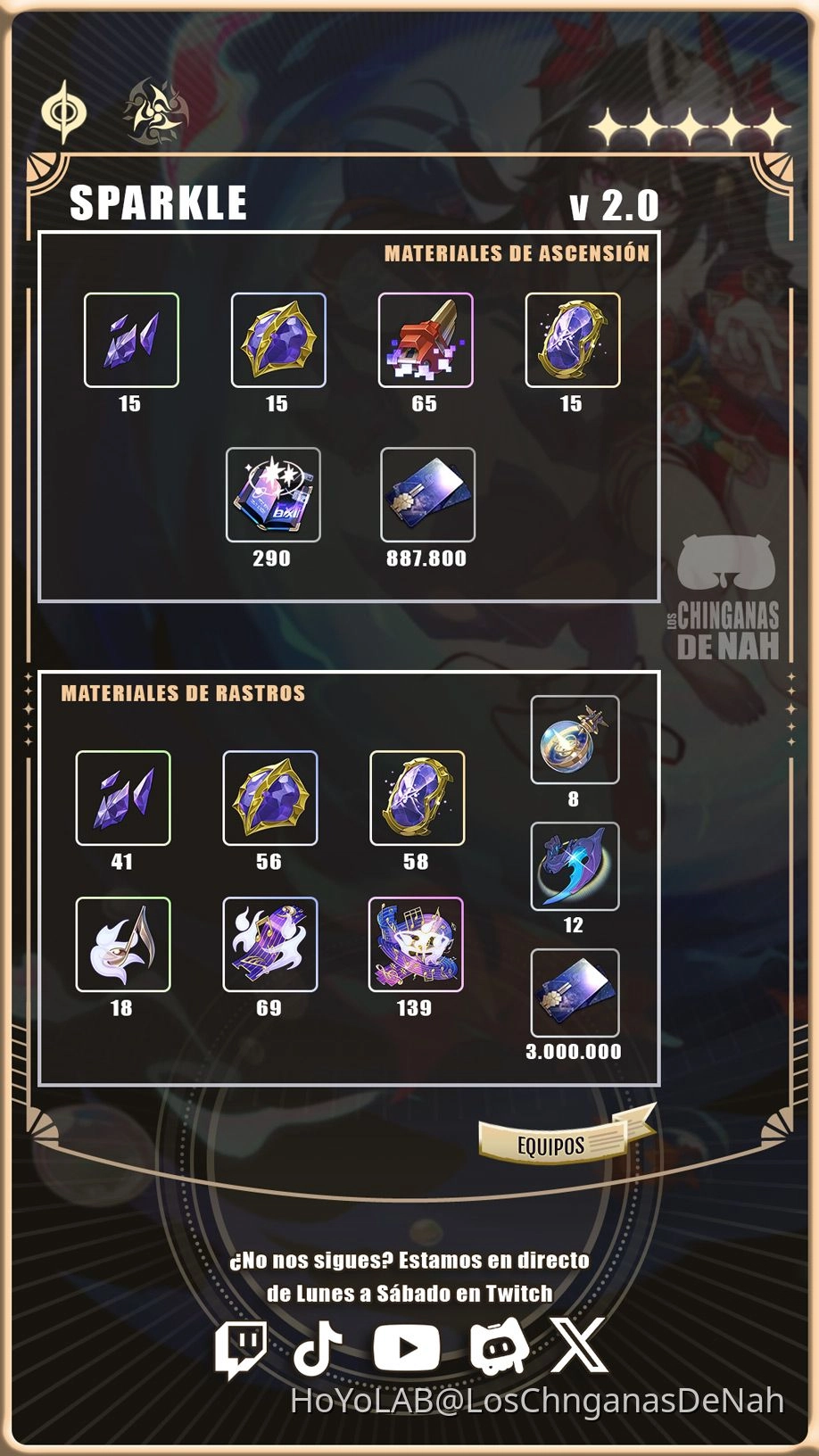 GUÍA ABSOLUTA para BUILDEAR a SPARKLE v. 2.0 Honkai: Star Rail | HoYoLAB