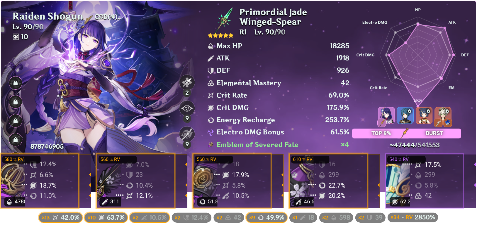 Raiden with random artifacts... Genshin Impact | HoYoLAB