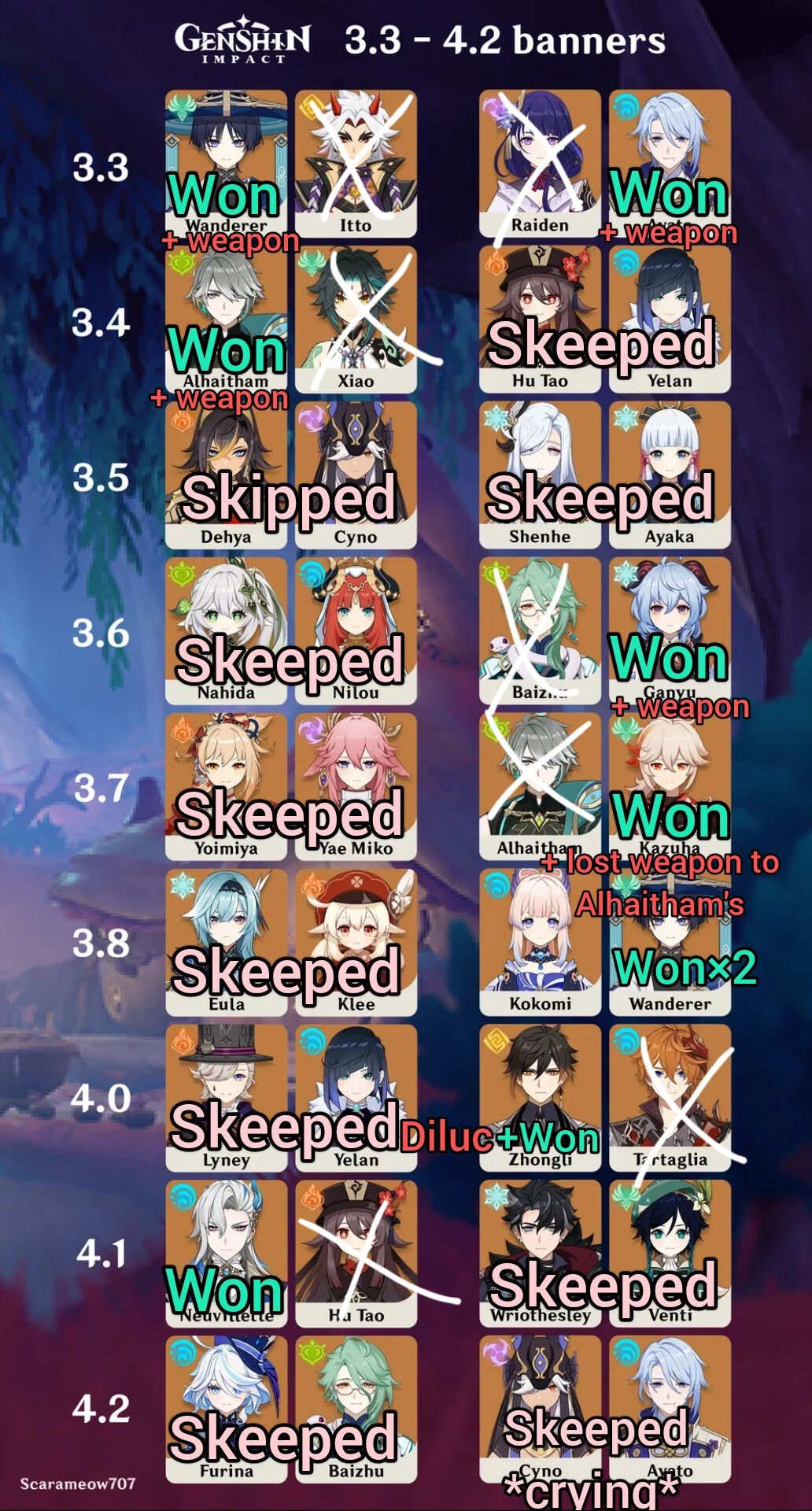 My lucky for event banners ️ Genshin Impact | HoYoLAB