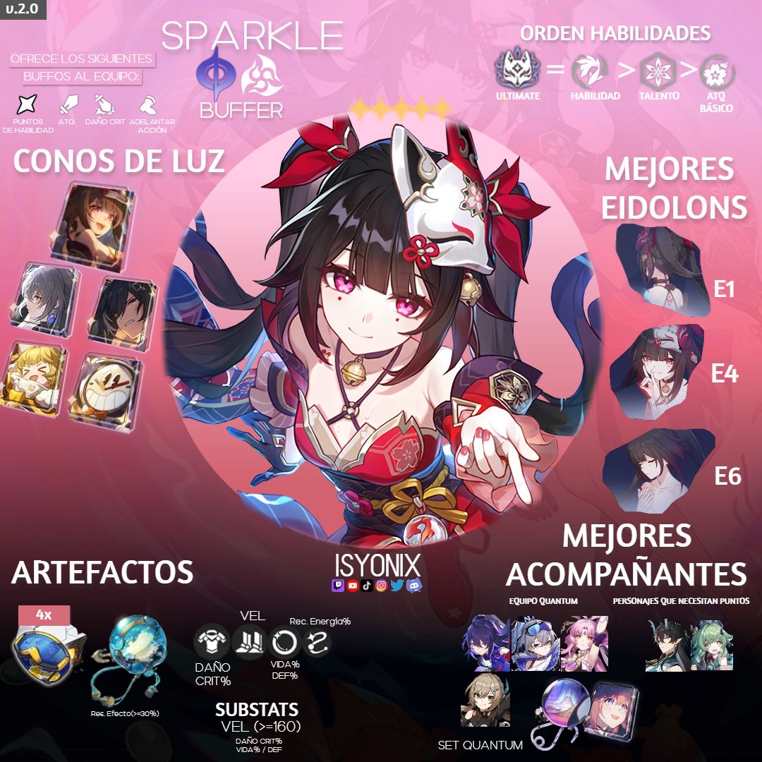 (GUÍAS EN ESPAÑOL)💫 Guías TODO EN UNO 💫 de SPARKLE, JING YUAN, SAMPO ...