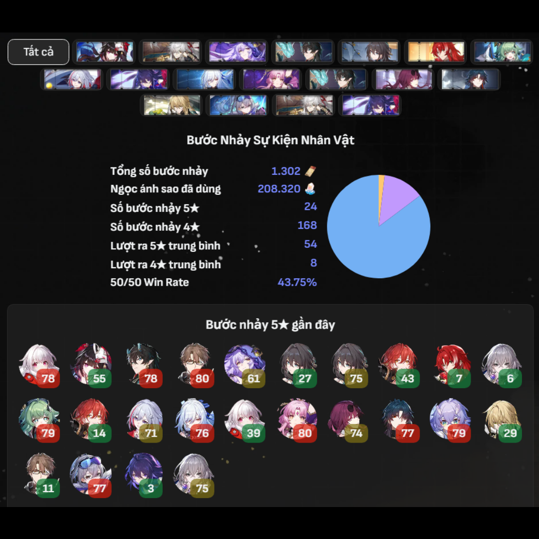 Bye bye Thần Quân :))) Honkai: Star Rail | HoYoLAB