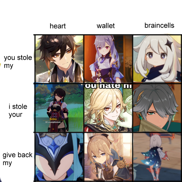 full in the boxes. Genshin Impact | HoYoLAB