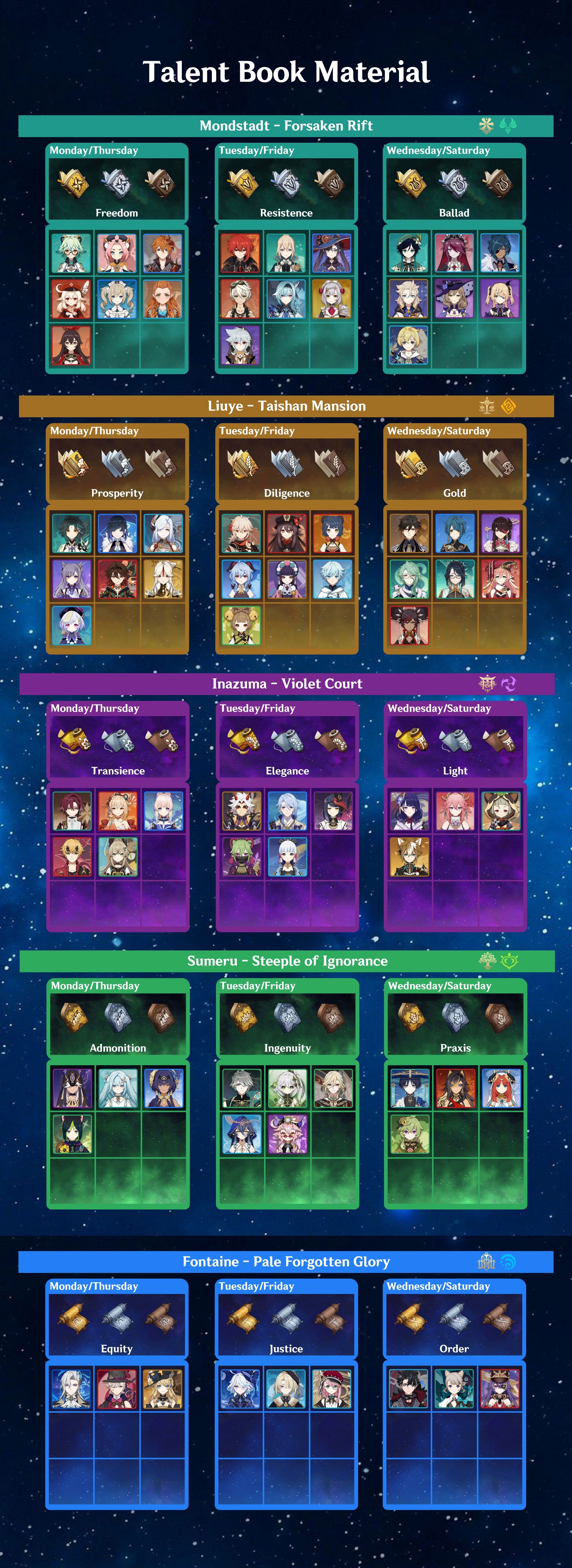 4.4 Talent Materials Farming Schedule Genshin Impact | HoYoLAB