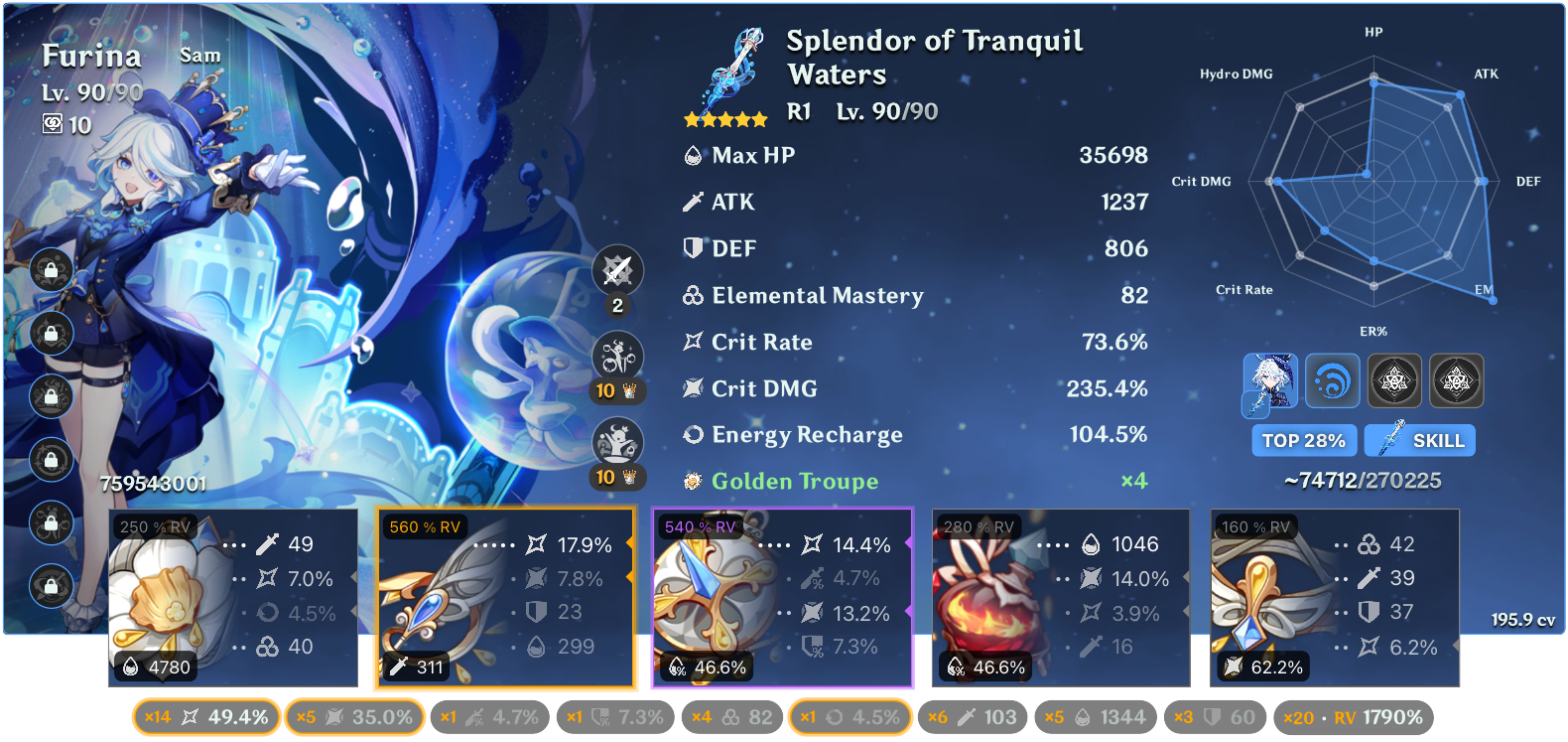 Furina Build? Suggestions? Genshin Impact | HoYoLAB
