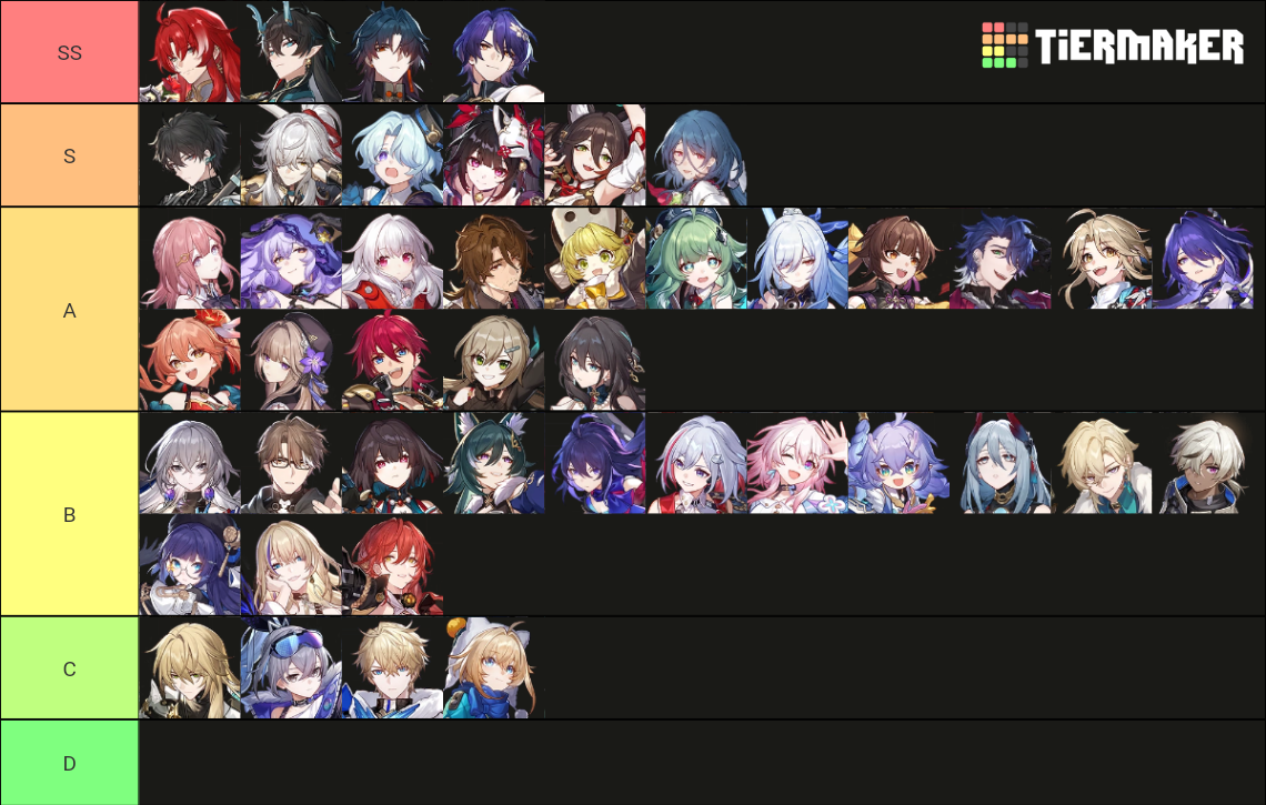 Ranking HSR Characters but I know nothing about them Honkai: Star Rail ...