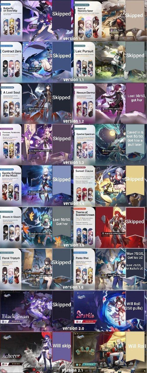 HSR banner luck Journey Honkai: Star Rail | HoYoLAB