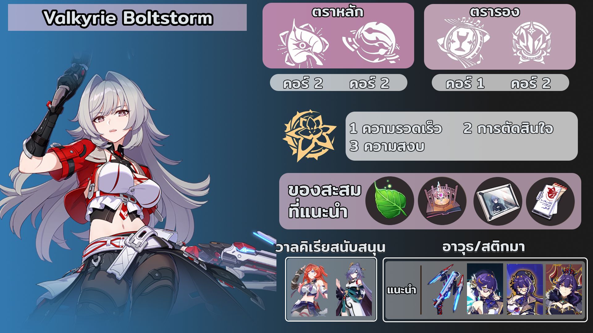Elysian realm [Valkyrie Boltstorm] Honkai Impact 3rd | HoYoLAB