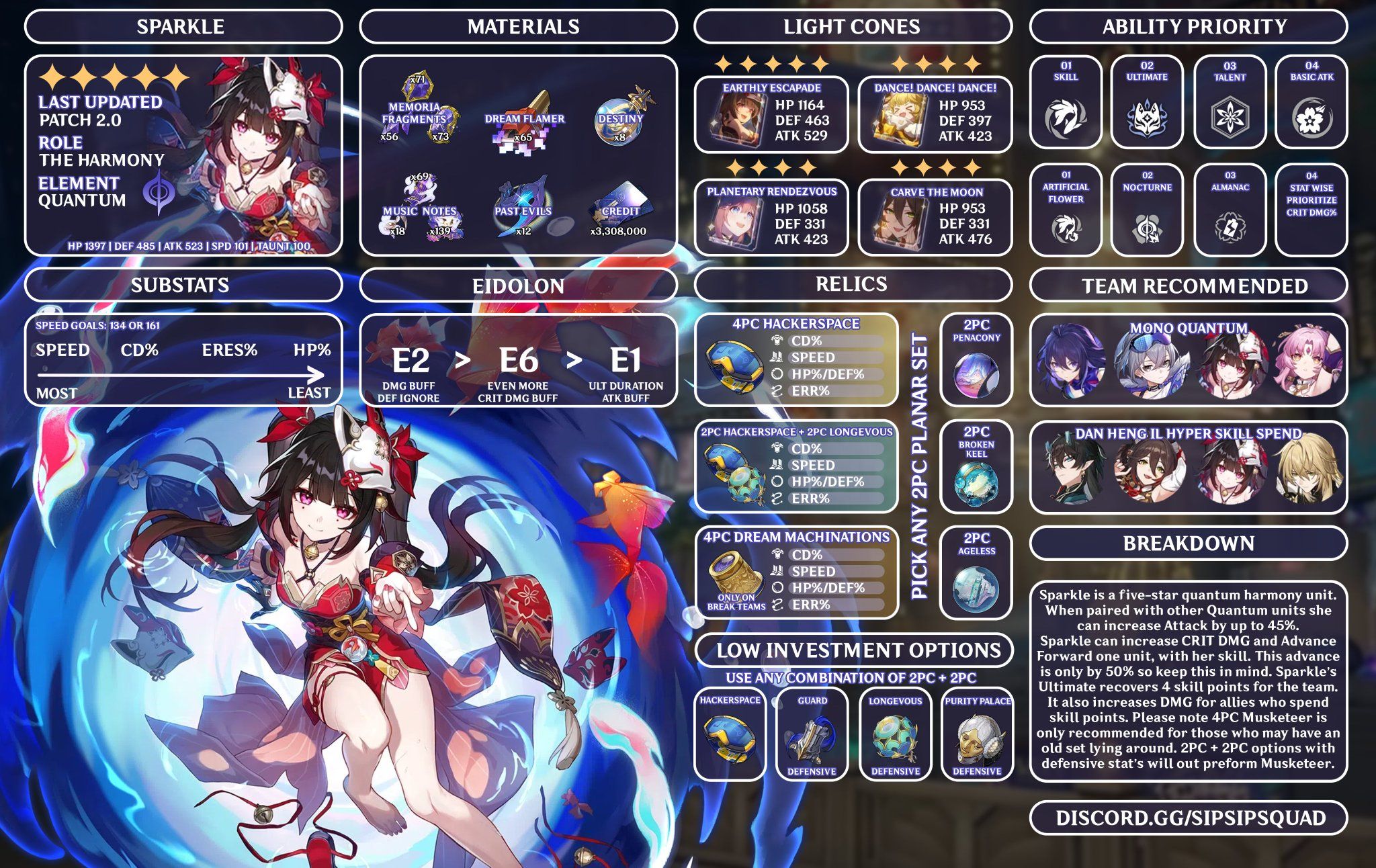 SPARKLE BUILD & TEAM GUIDE 🌺🎇🍂 Honkai: Star Rail | HoYoLAB