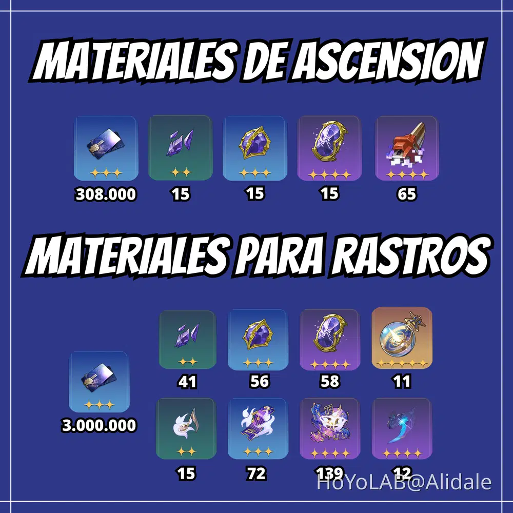 [Star Rail 2.0] Guía de personaje: Sparkle (materiales, conos, rastros ...