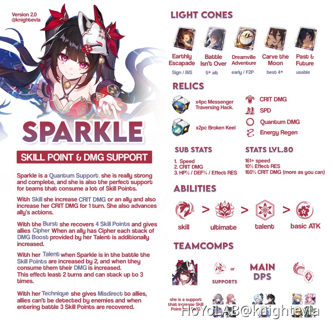 [VER 2.0] Sparkle Guide - SP & DMG Support Honkai: Star Rail | HoYoLAB