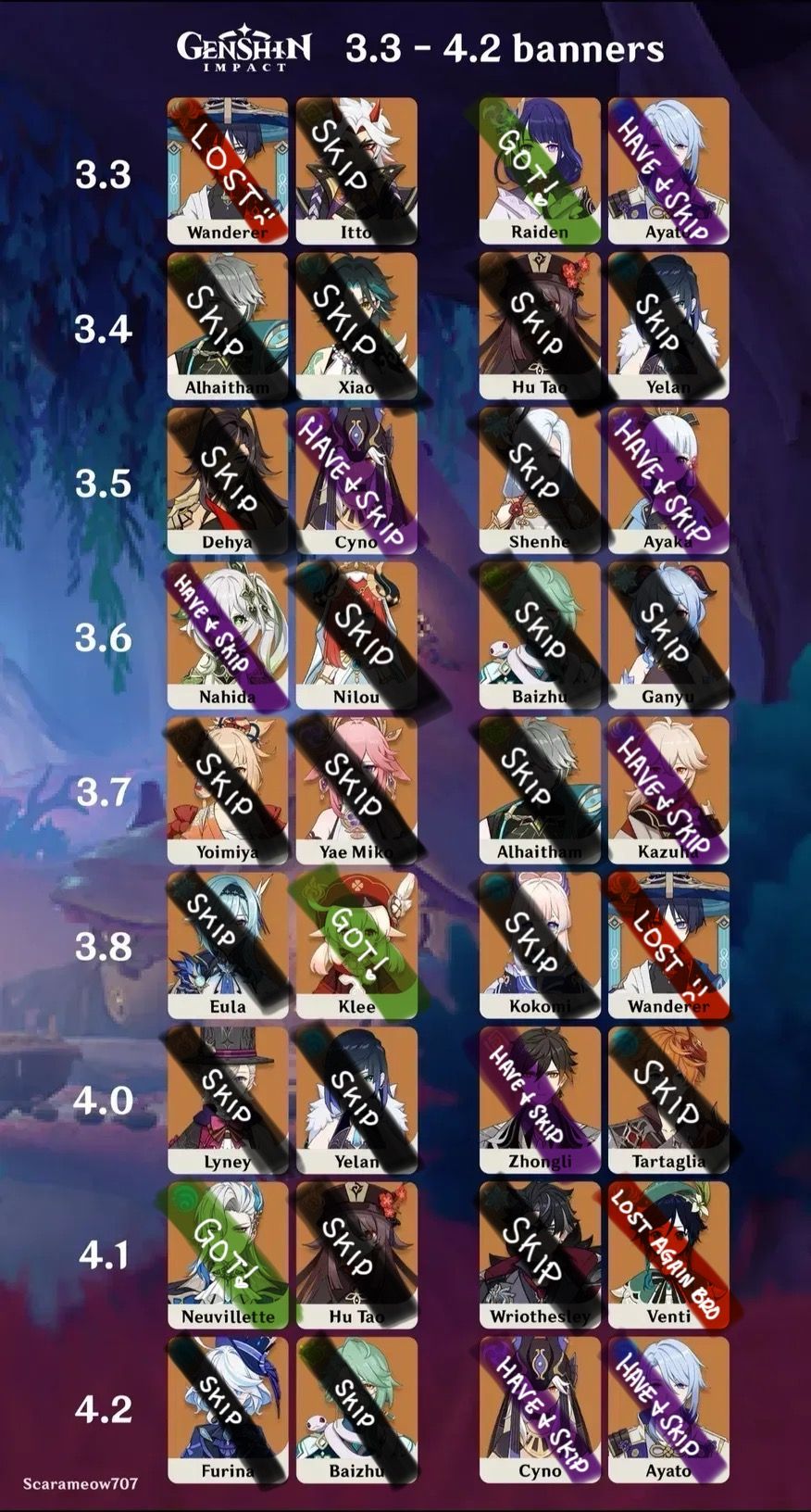 Banners! Genshin Impact | HoYoLAB