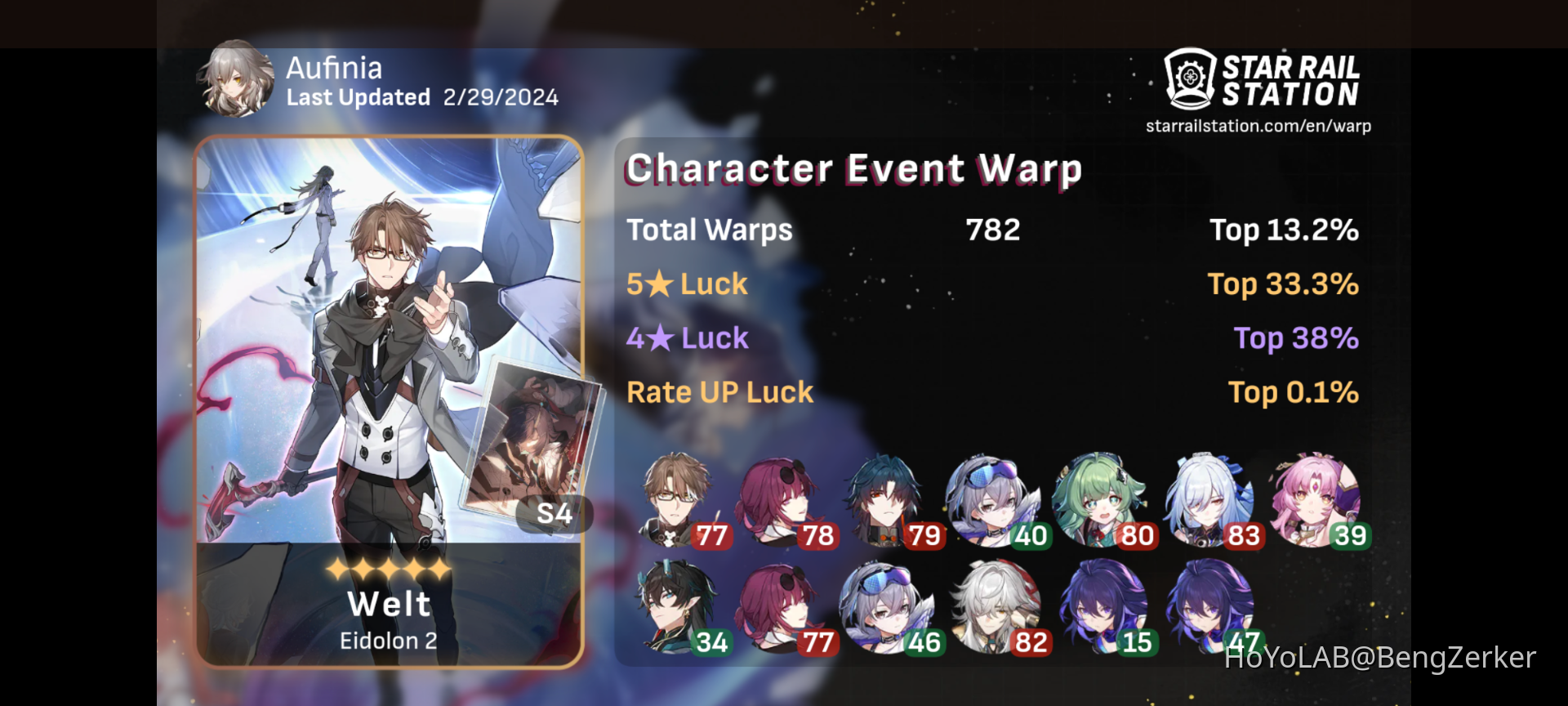 Stats pre Sparkle Honkai: Star Rail | HoYoLAB