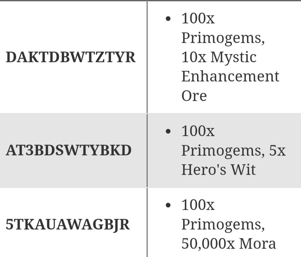 Livestream codes Genshin Impact | HoYoLAB