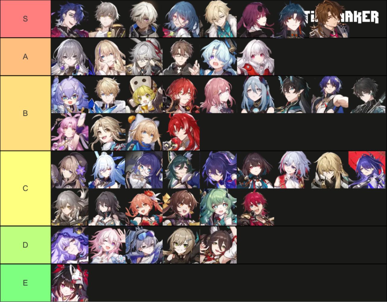 My favourite HSR characters!! (based on personality and the designs + and updated genshin ...