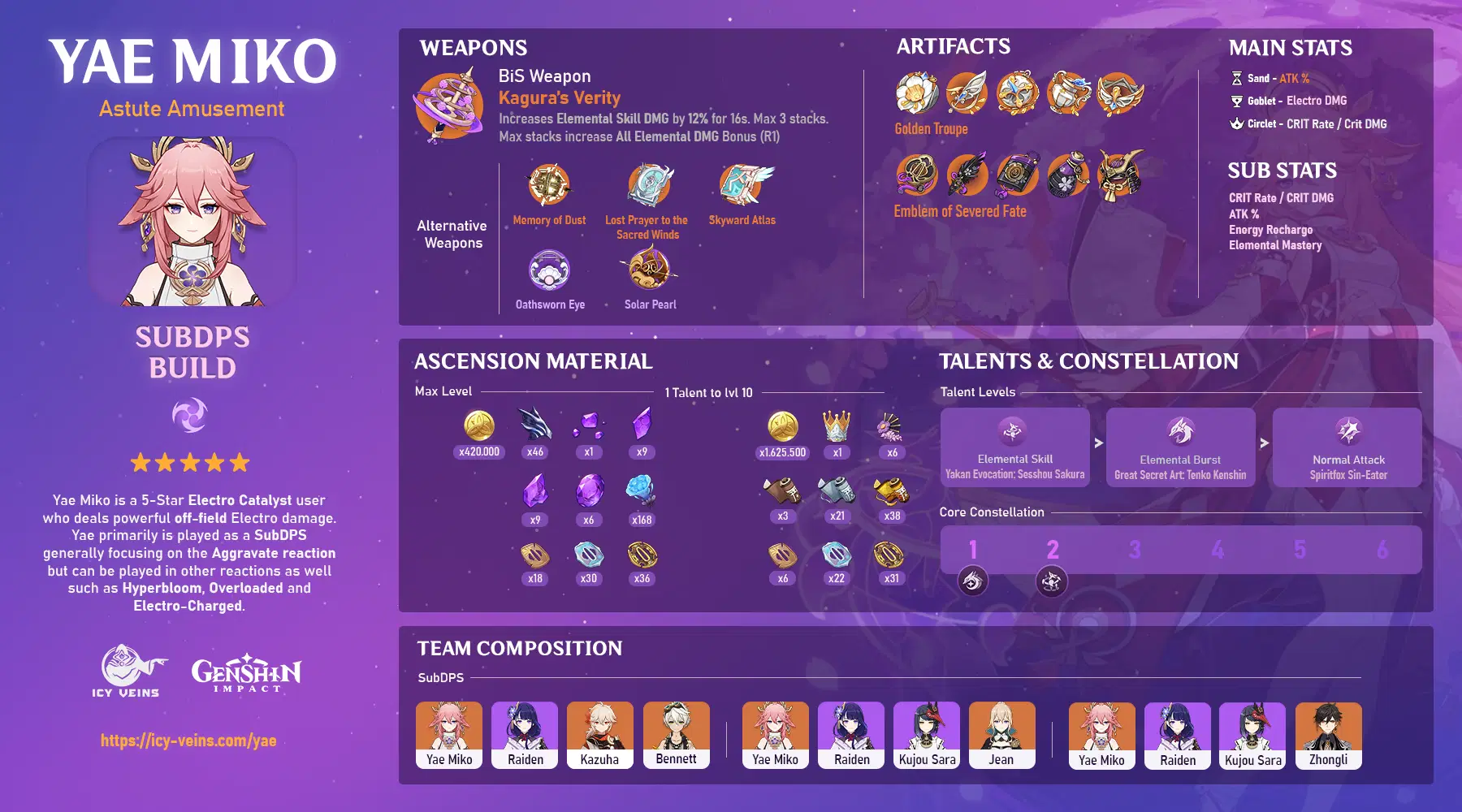 Yae Miko Build Cards Genshin Impact | HoYoLAB