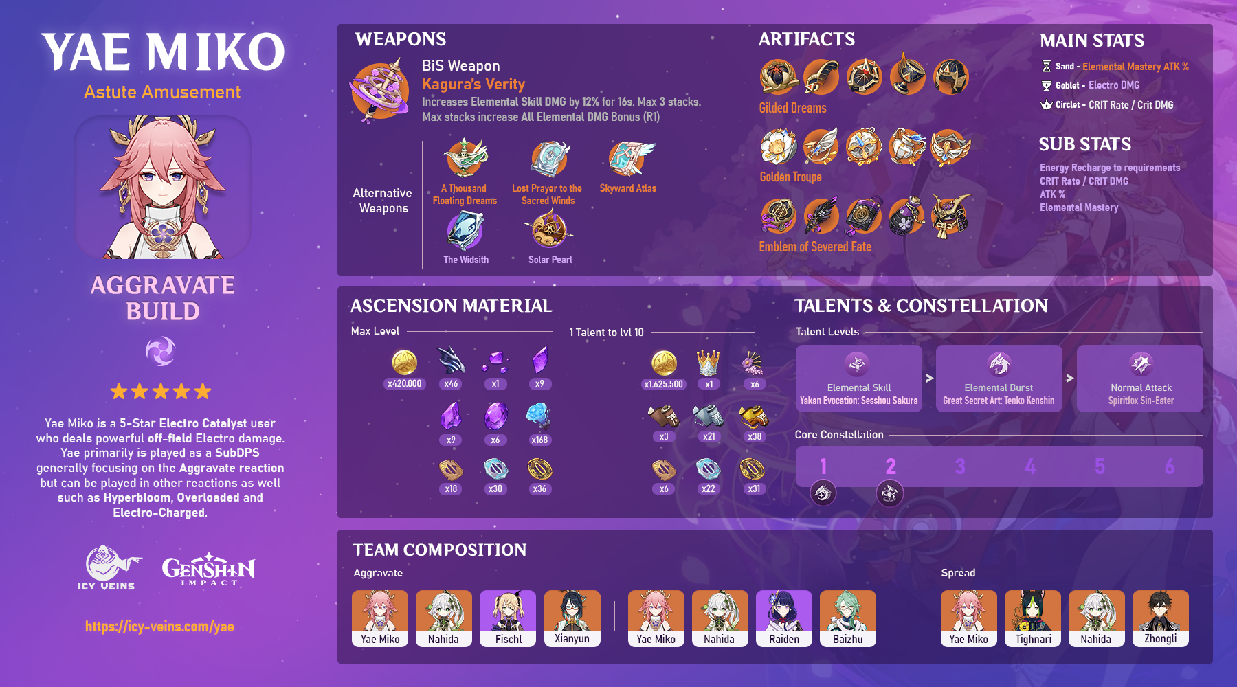 Yae Miko Build Cards Genshin Impact | HoYoLAB