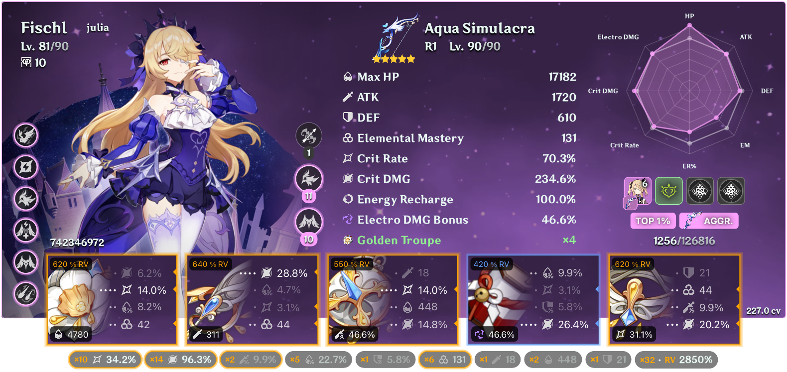 top 1% oz on akasha💋 Genshin Impact | HoYoLAB