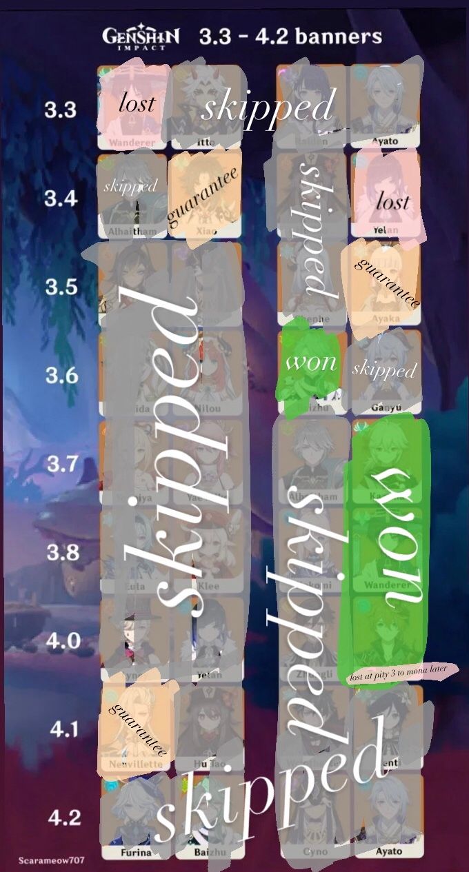 3.3 — 4.2 banners pulling Genshin Impact | HoYoLAB