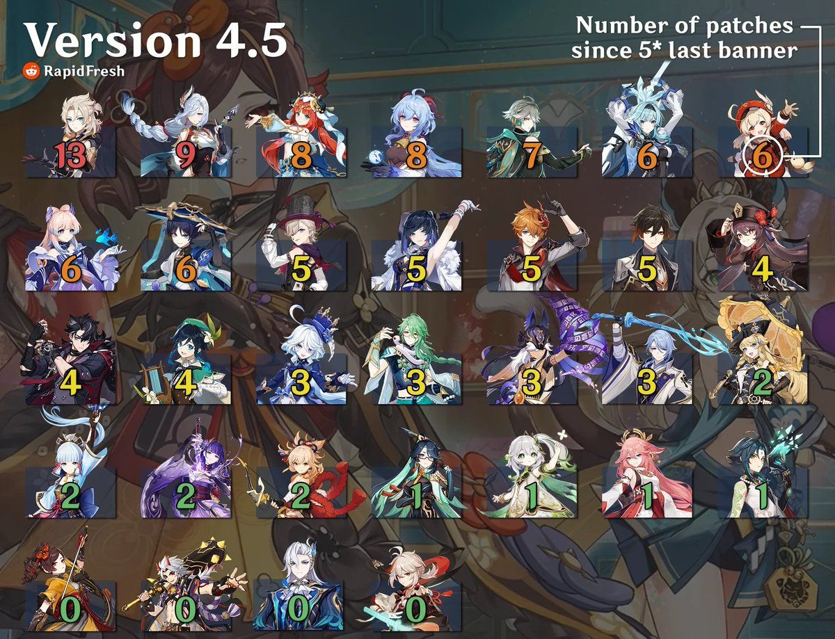 [4.5] 5 star waiting list Genshin Impact | HoYoLAB