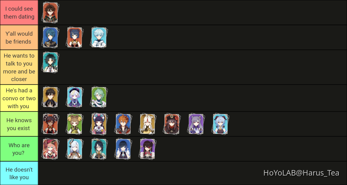 My OC's relationships with genshin characters (Liyue edition) Genshin ...