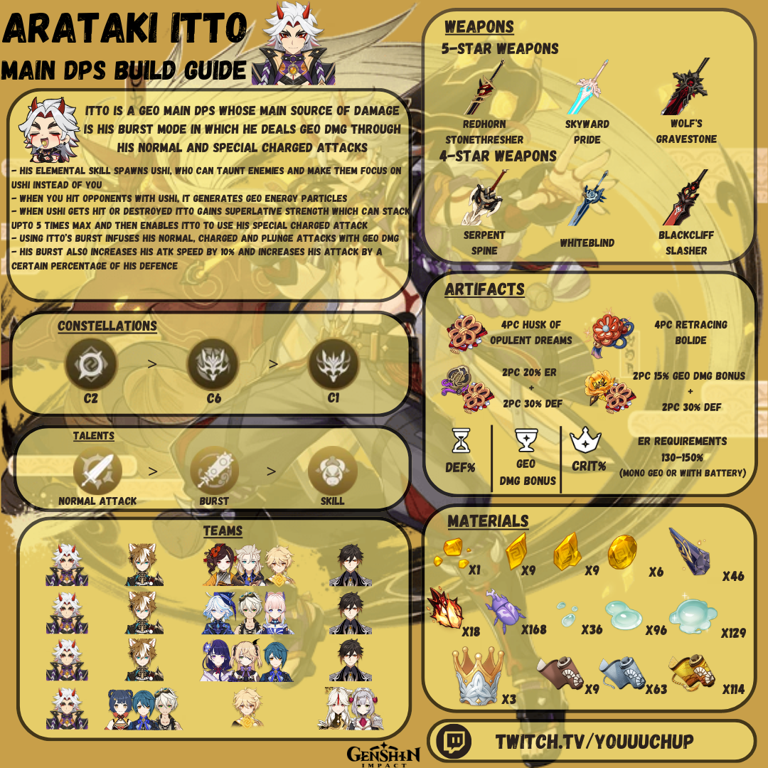 ITTO MAIN DPS BUILD GUIDE Genshin Impact | HoYoLAB