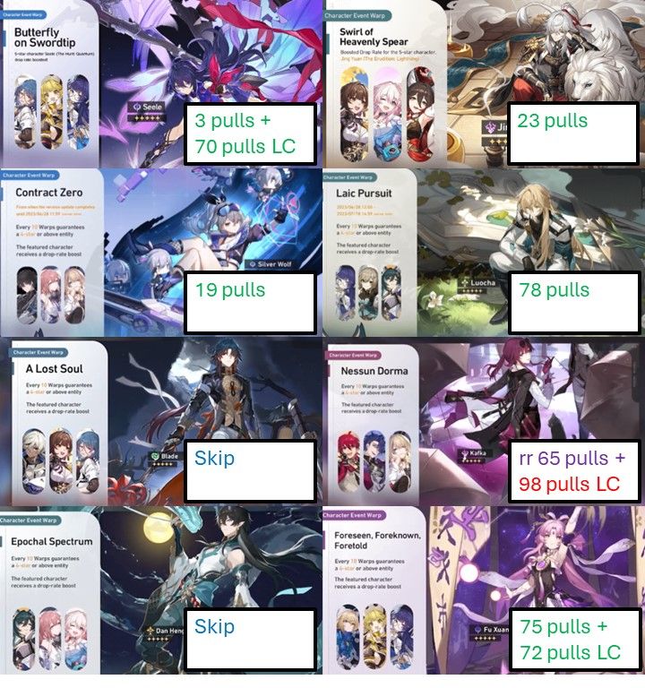 HSR pulls from 1.0 - 2.0 Honkai: Star Rail | HoYoLAB