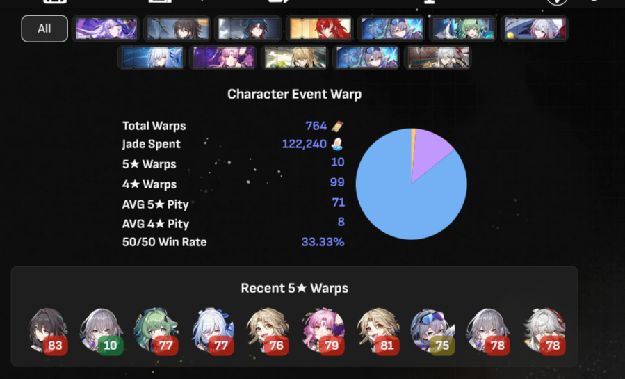 I love HSR but... Honkai: Star Rail | HoYoLAB