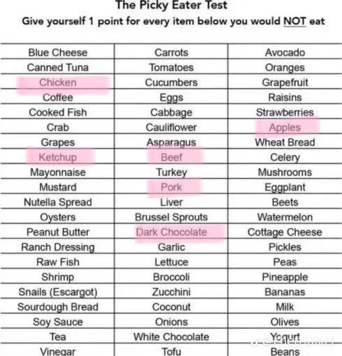 Picky eater test Genshin Impact | HoYoLAB