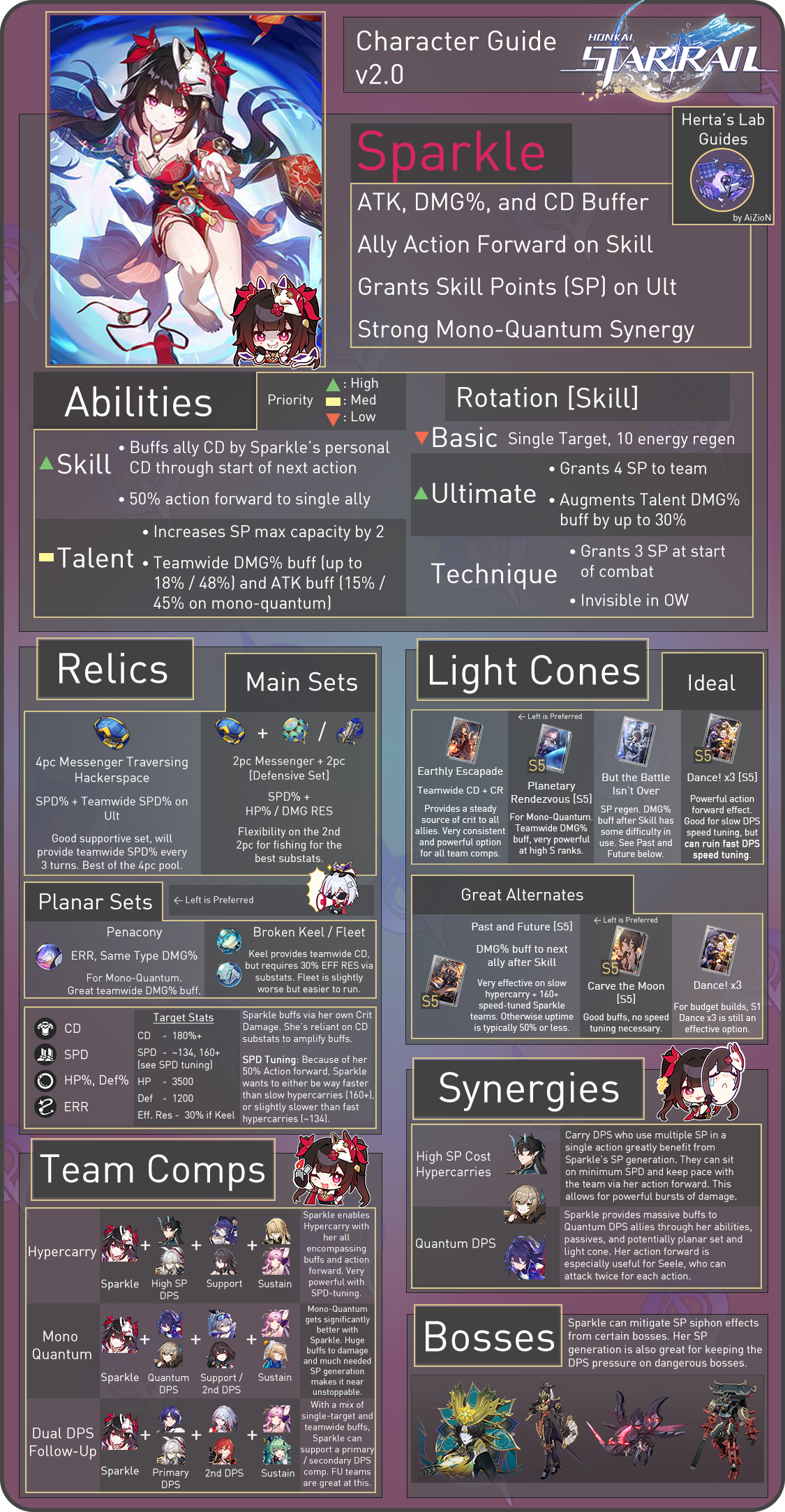 Sparkle Character Guide // StarRail2.0 // Herta's Lab Honkai: Star Rail ...