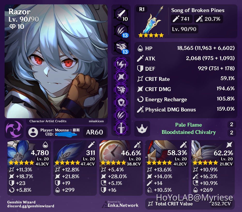 Razor main in 2024 Genshin Impact | HoYoLAB