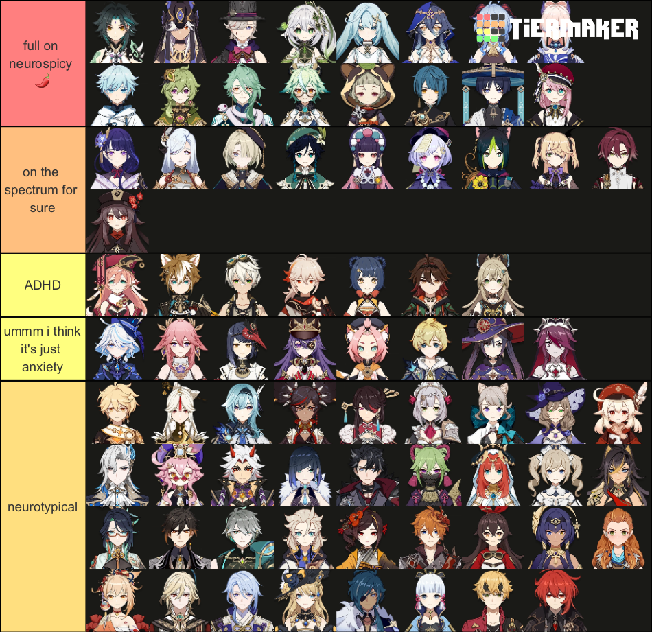 genshin characters ranked: neurospicy 🌶️ to neurotypical Genshin Impact ...