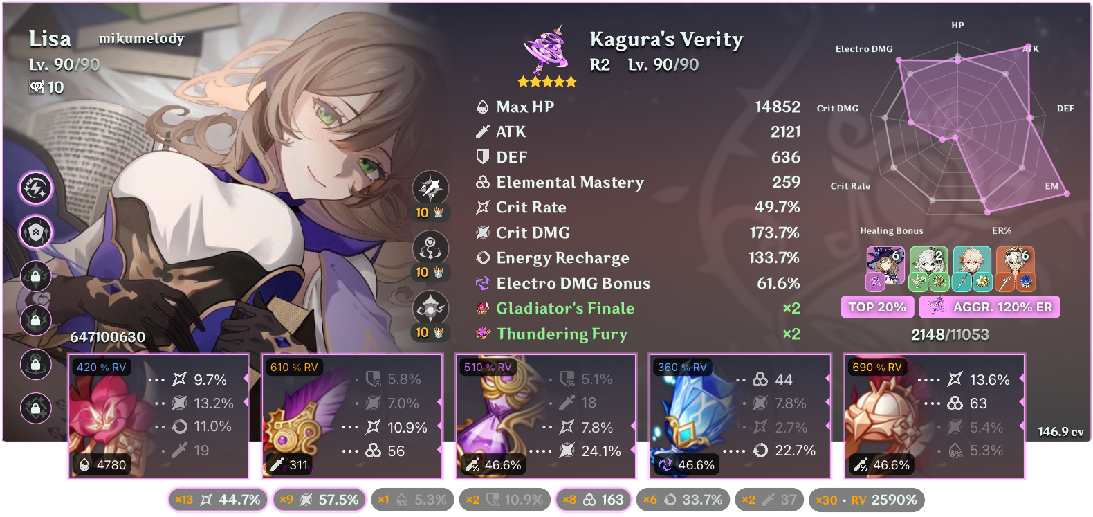 my top 20% (now 17%) main dps lisa build!