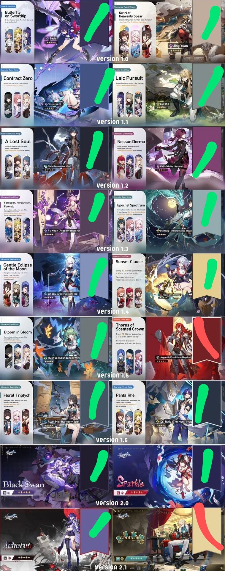 Pull history and upcoming pulls Honkai: Star Rail | HoYoLAB